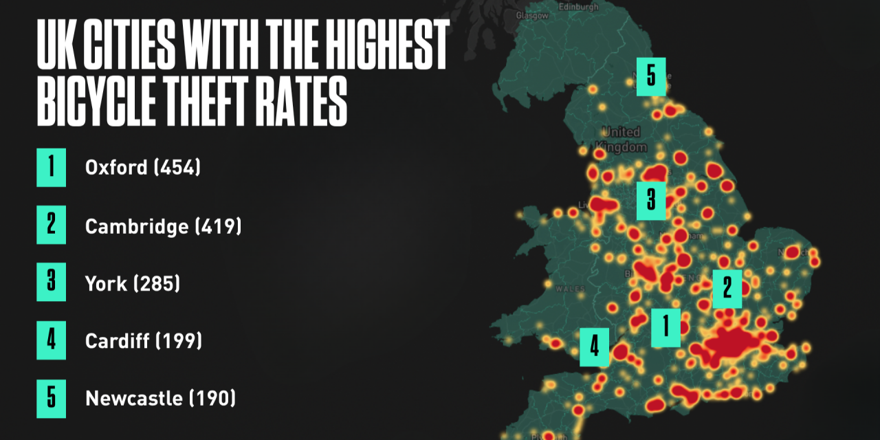 Bikmo’s Bike Theft Heatmap Reveals Hotspots across England and Wales