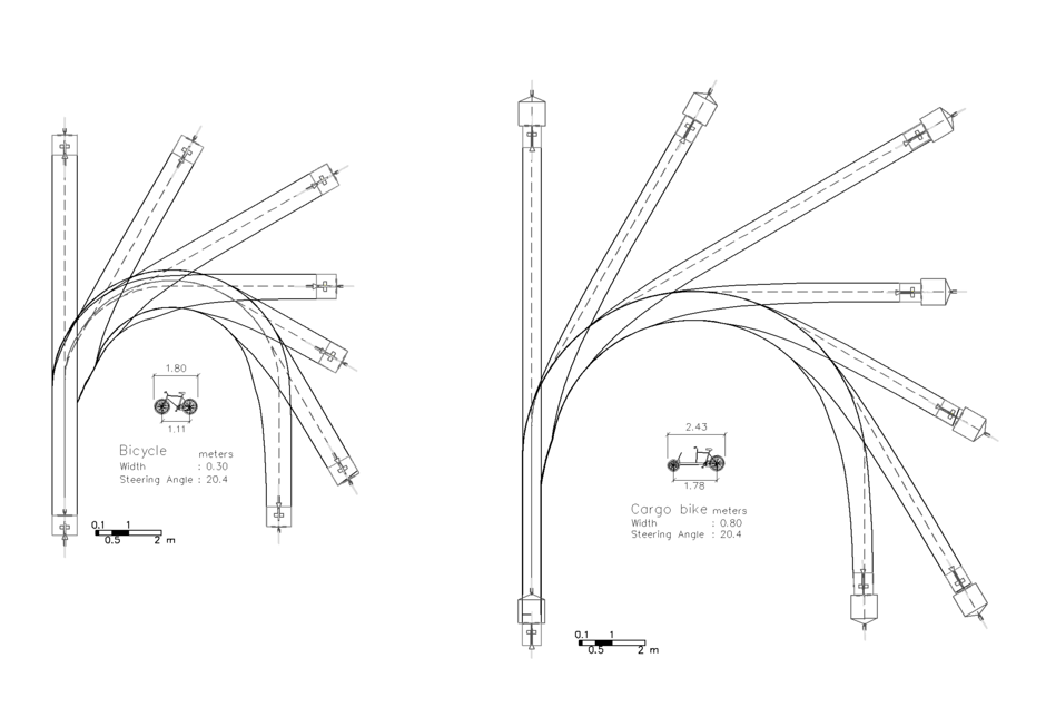Sustrans adapts software to help design streets for inclusive cycling ...