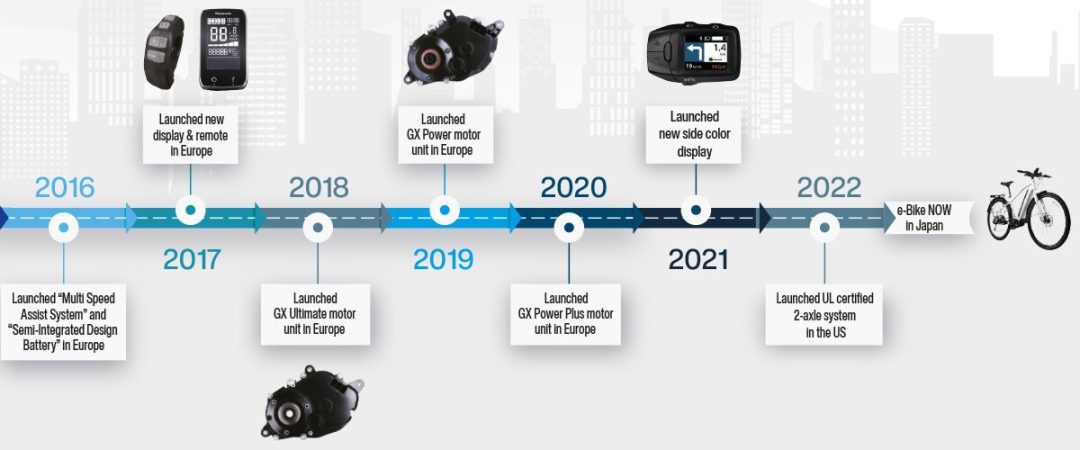 Panasonic present latest generation e-bike motor at Eurobike 2025 - BikeBiz
